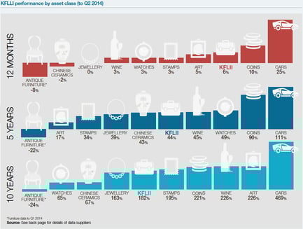 Classic Car Values in 2014